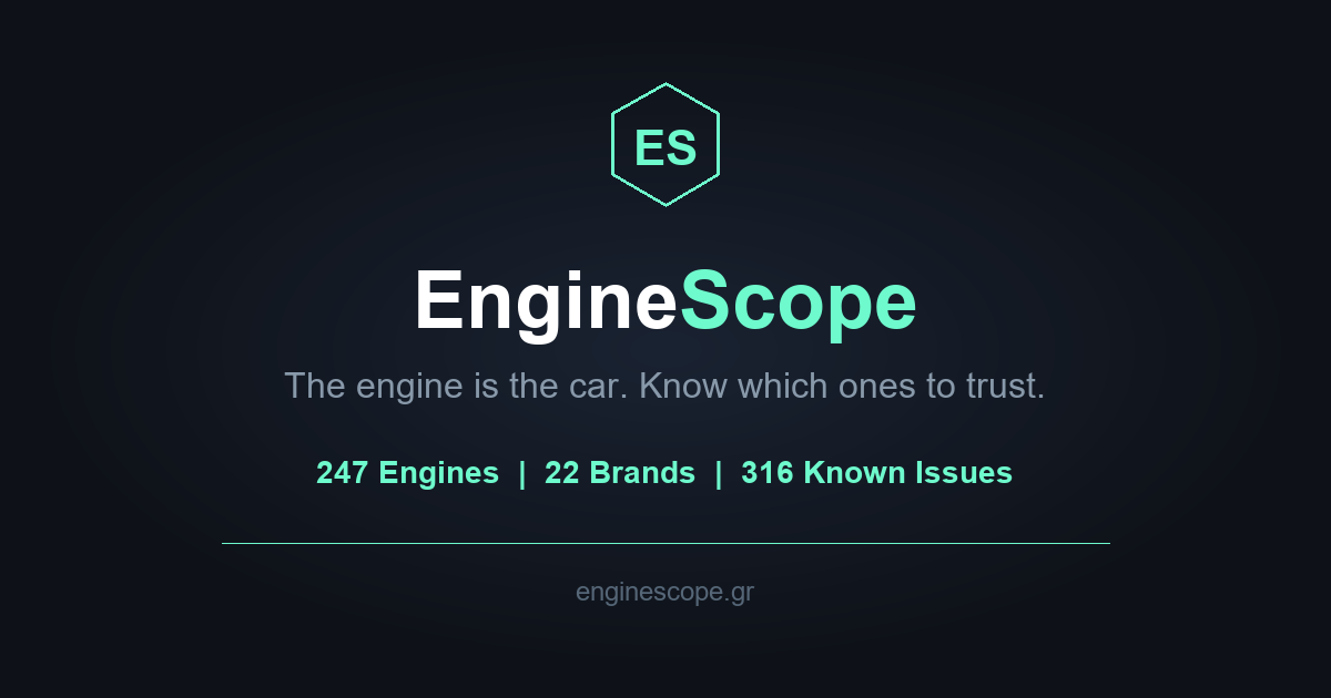 B58 Reliability Report — BMW | EngineScope